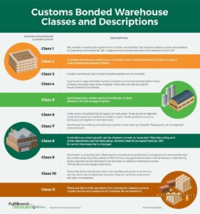 What Is A Bonded Warehouse? The Duty-Free Storage Solution ...