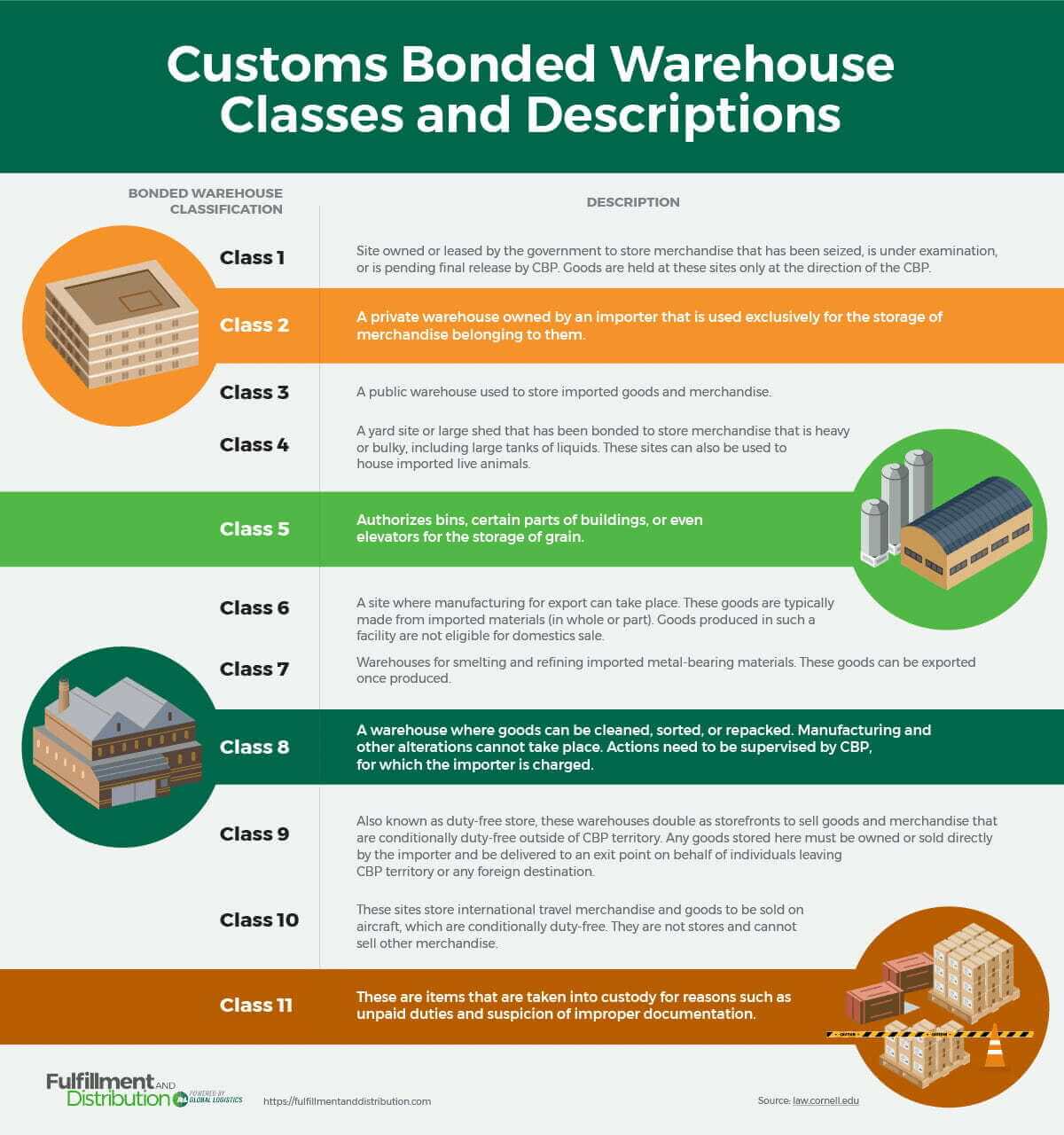 What Is A Bonded Warehouse? The Duty-Free Storage Solution ...