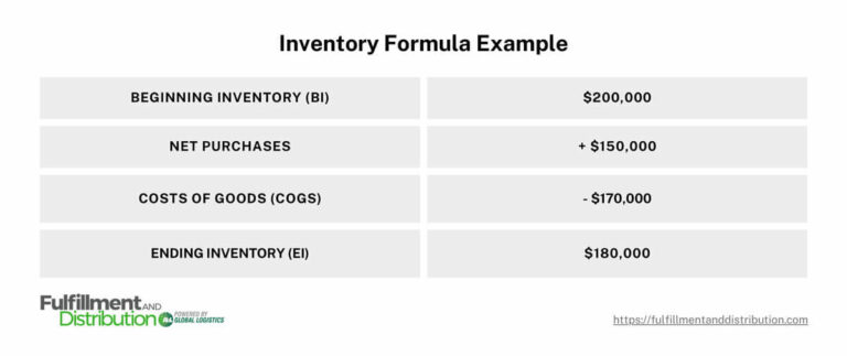 What Is An Inventory Tax? (And How It Impacts Your Business ...
